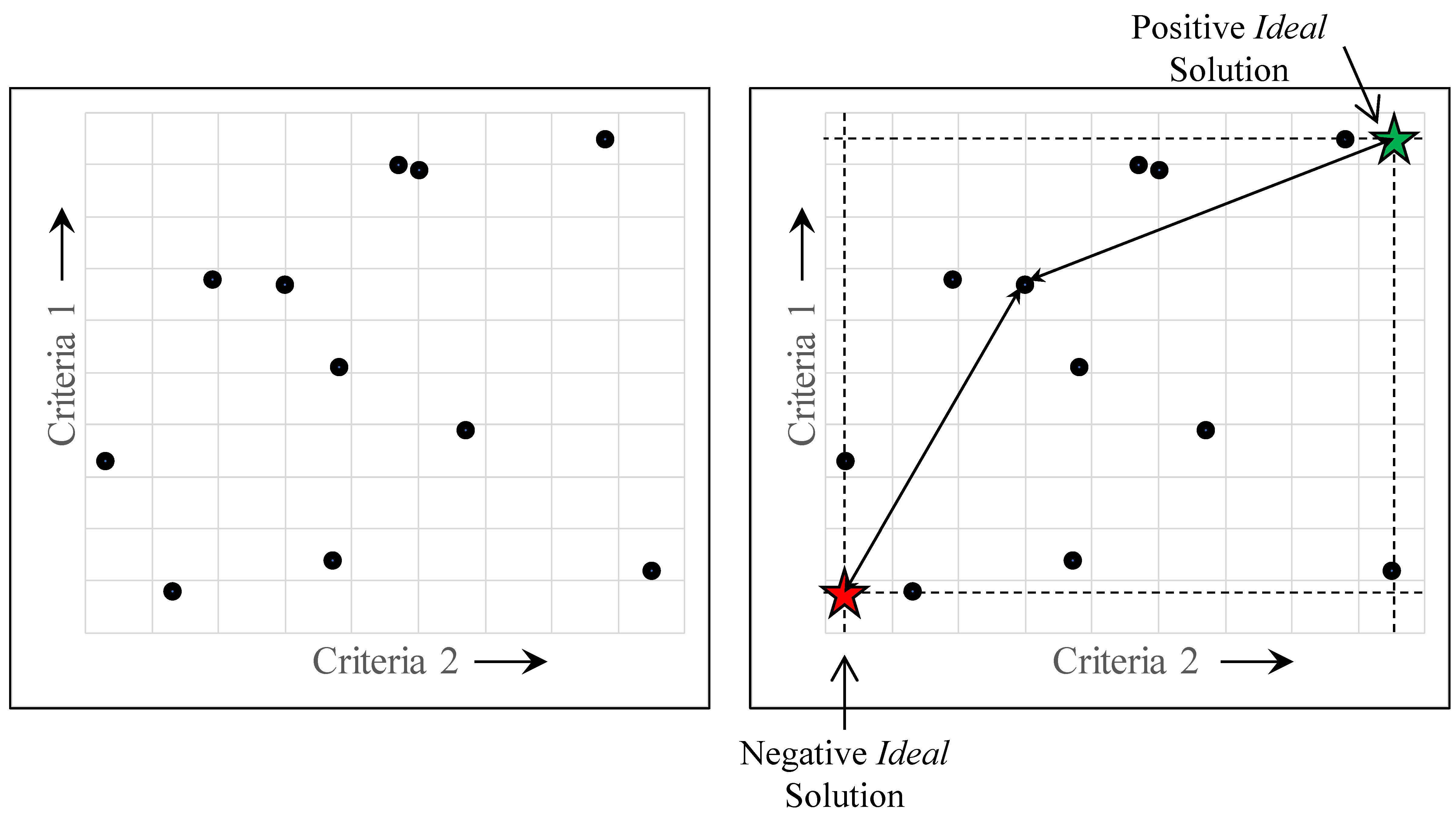Supplier Selection Methods - TOPSIS slides