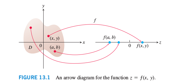 T1_3_visualizing_two_variable_functions slides